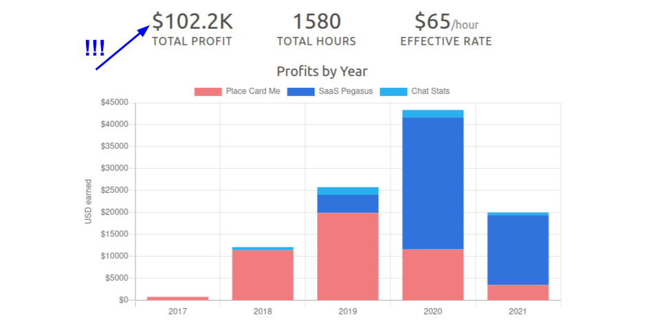 My first $100k | Cory Zue